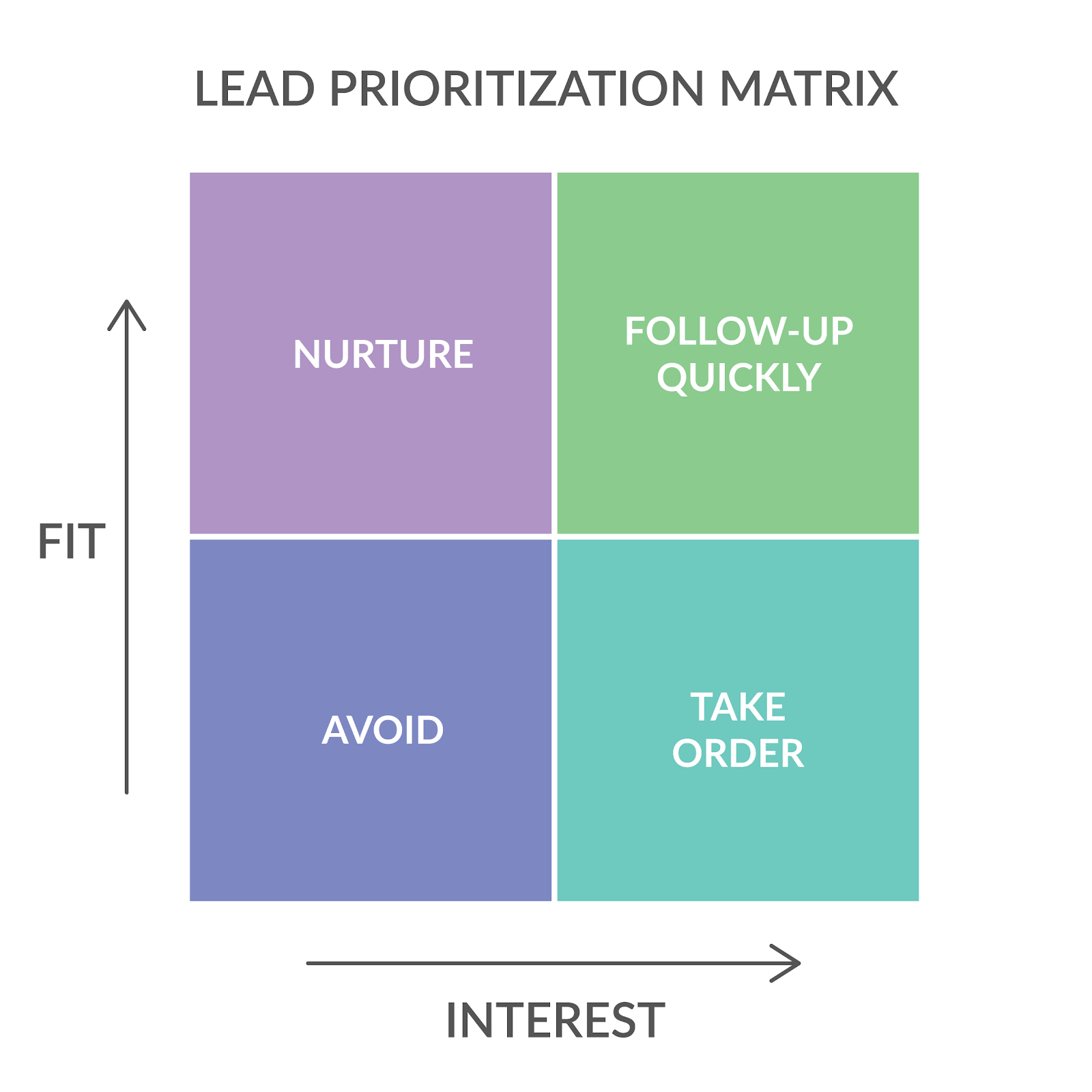 Segmenting Buyers and Building Personalized Marketing Materials