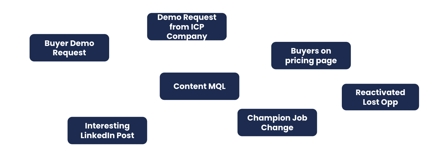 MadKudu University - How to make your MQLs actionable for your Sales Team