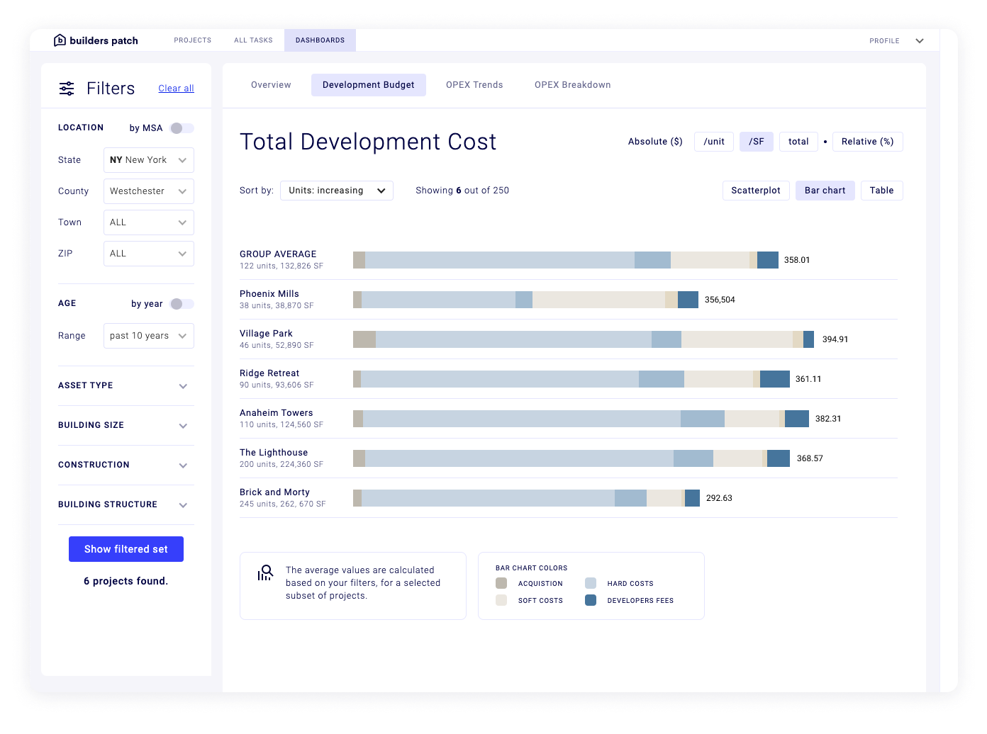 Builders Patch: essential platform for housing finance agencies