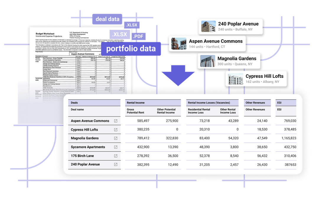 AI-powered platform for Multifamily Housing Finance