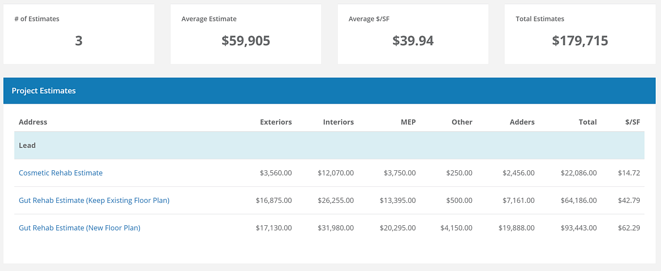 [CASE STUDY] How to Estimate Rehab Costs for House Flips