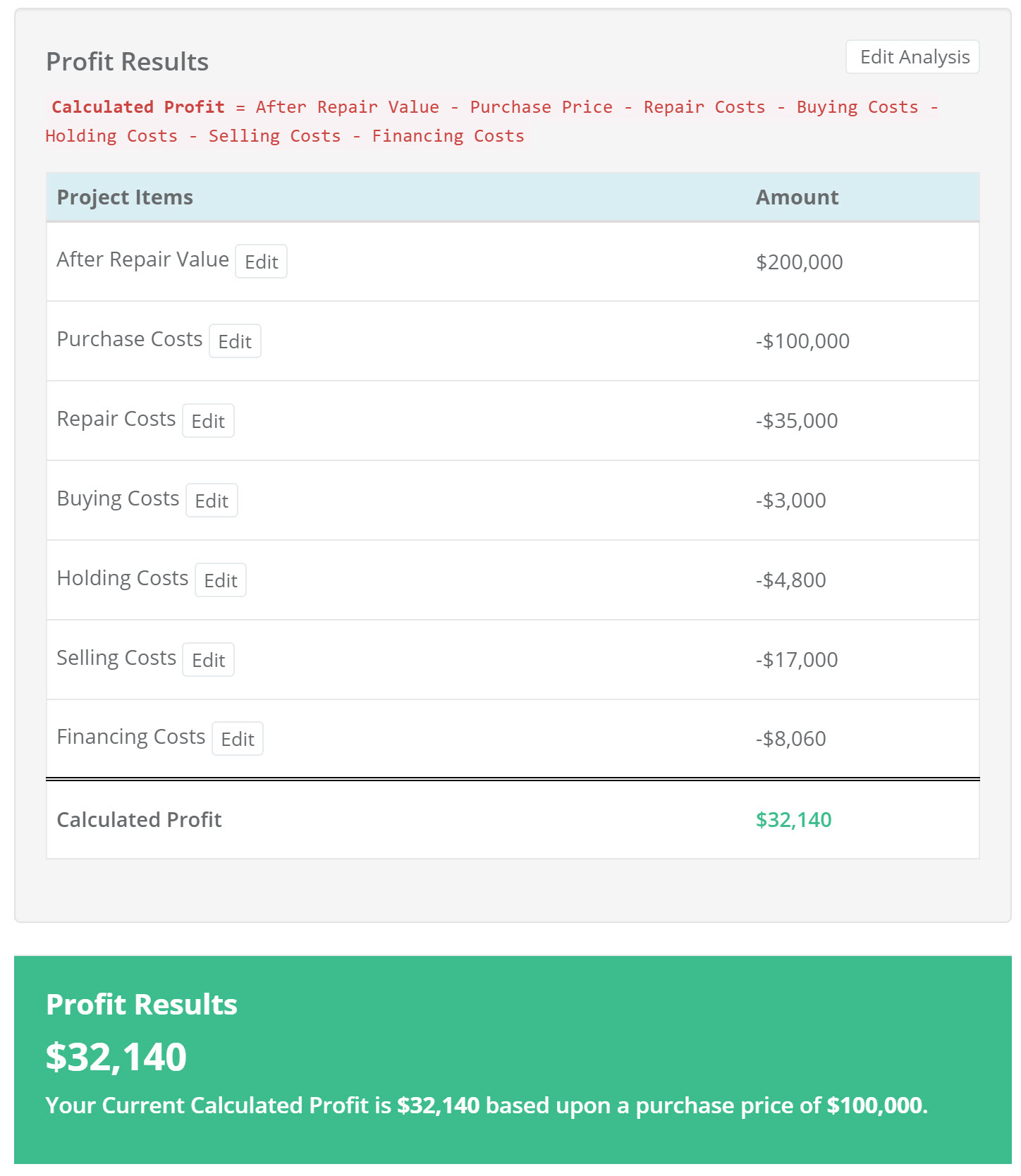 BRRRR Calculator | Analyze BRRR Deals (Buy, Rehab, Rent, Refinance)