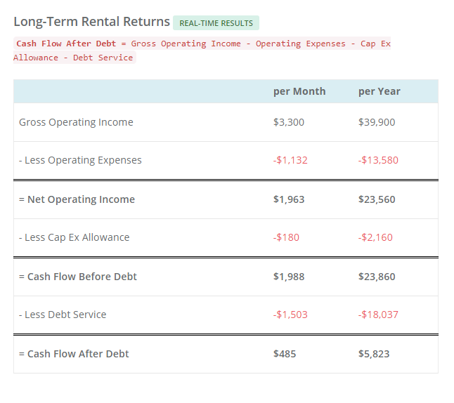 BRRRR Calculator | Analyze BRRR Deals (Buy, Rehab, Rent, Refinance)