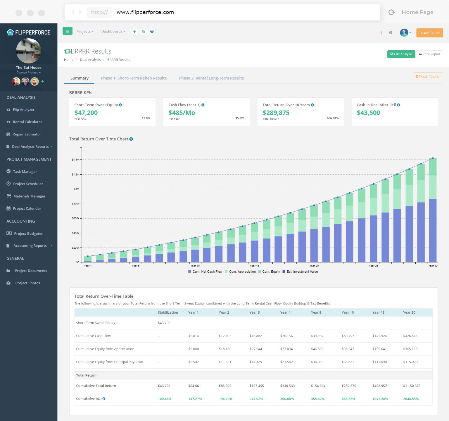 BRRRR Calculator | Analyze BRRR Deals (Buy, Rehab, Rent, Refinance)