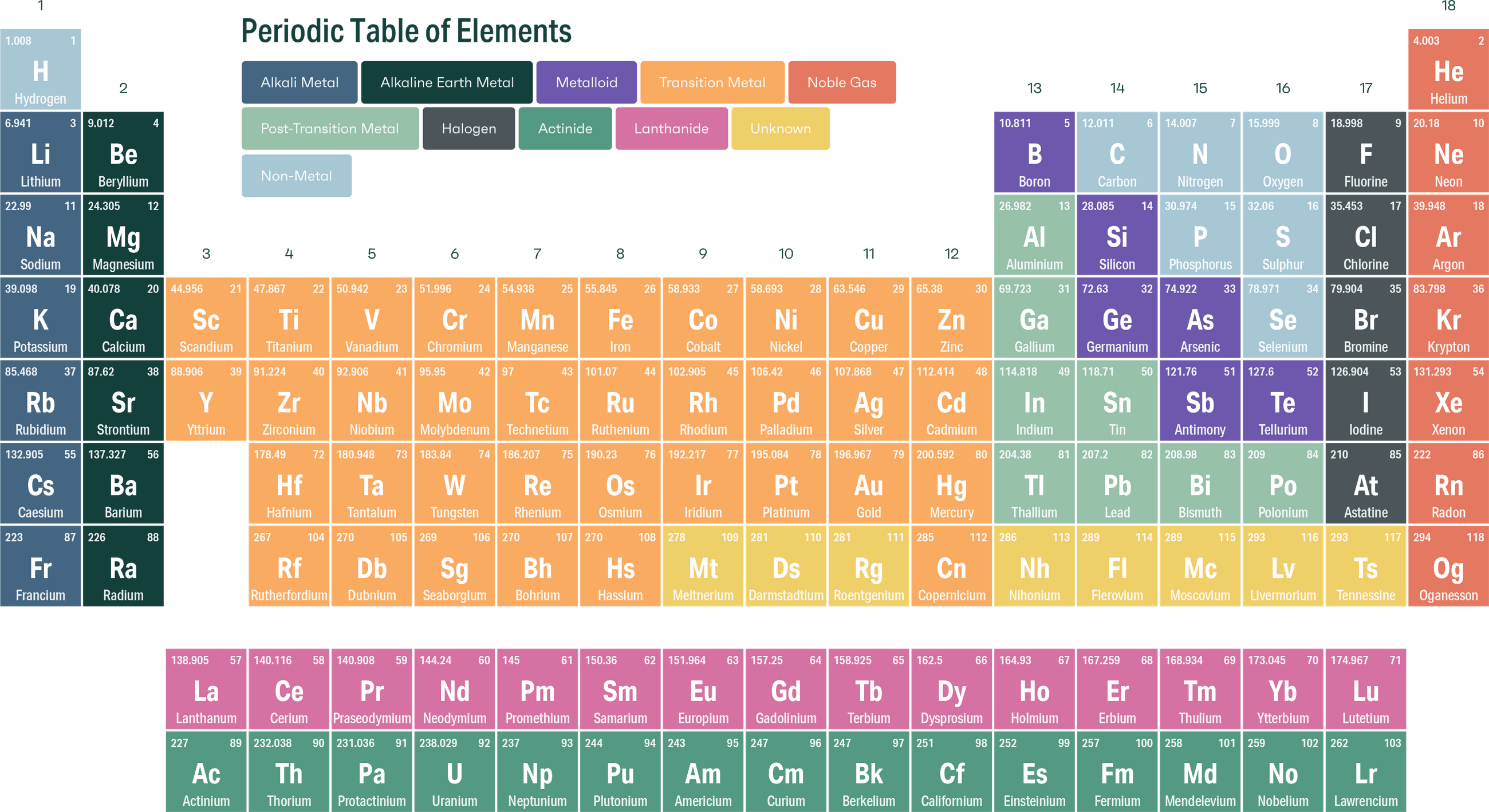 Molybdenum (Mo) - Atomic Number 42