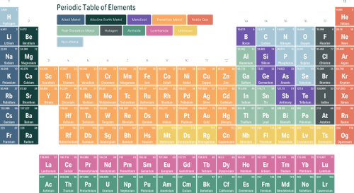 Rhodium (Rh) - Atomic Number 45