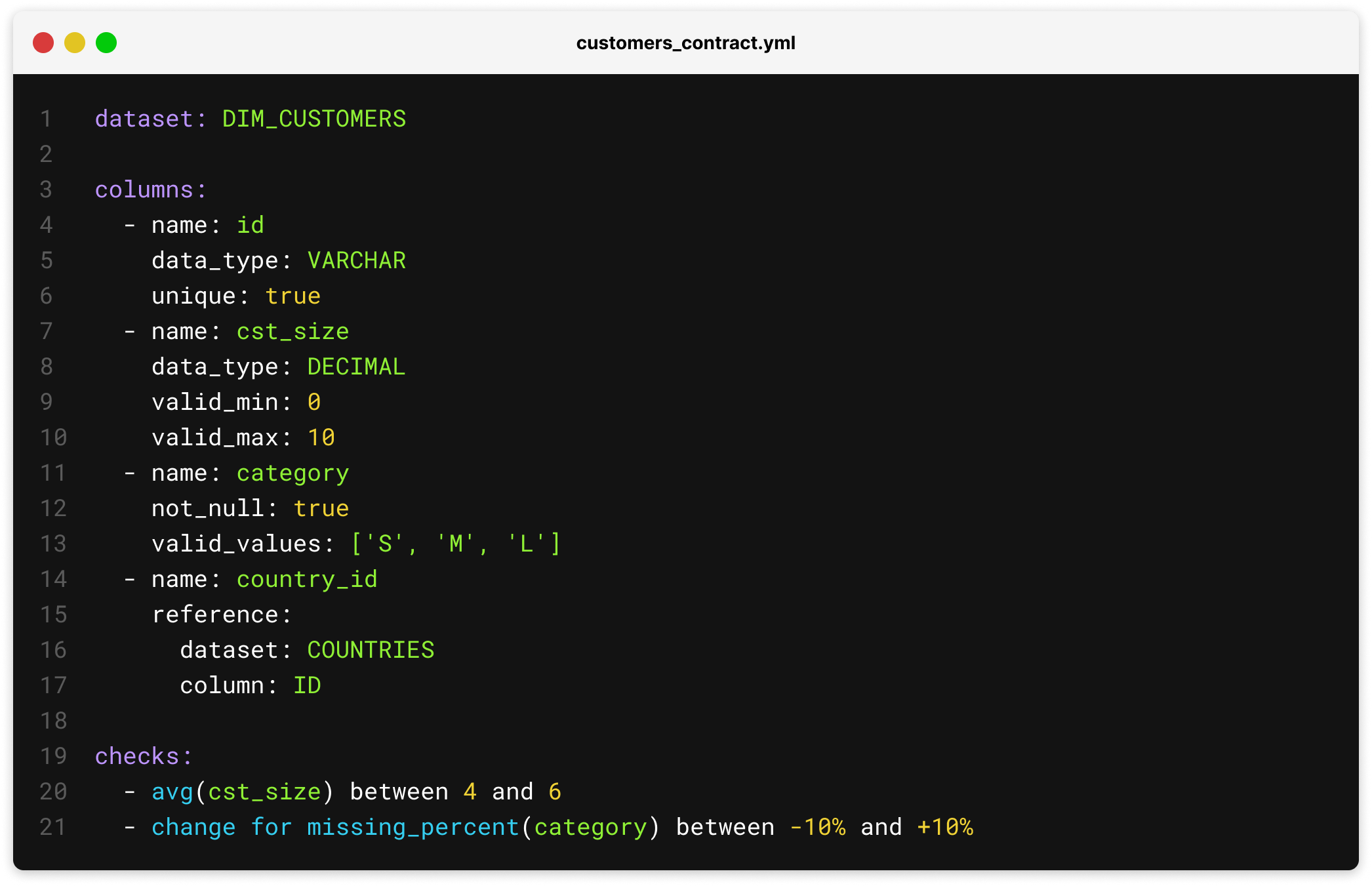 Soda Releases OSS Data Contract Engine | Soda