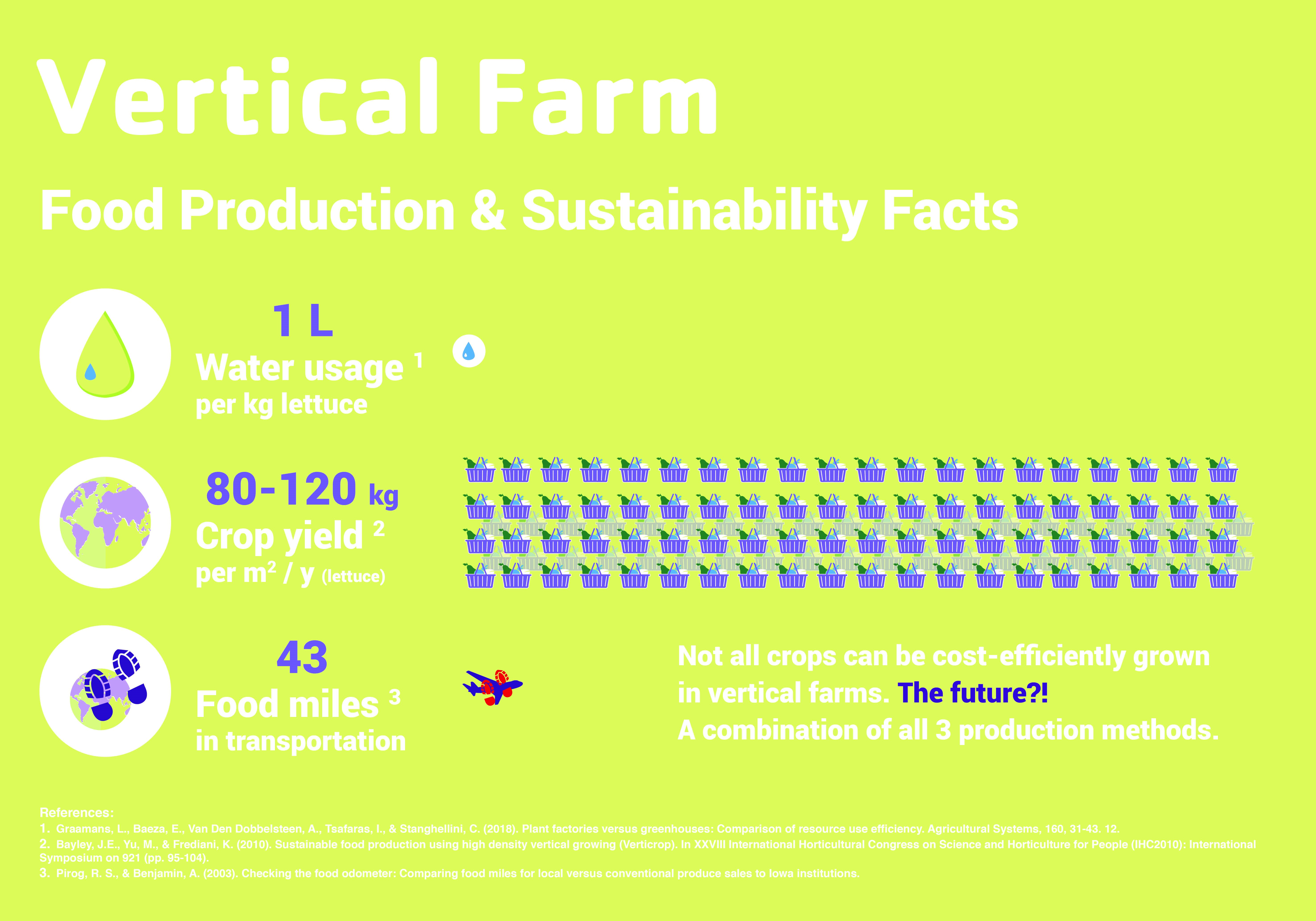 Vertical Farming 2021 (The MEGA Report)