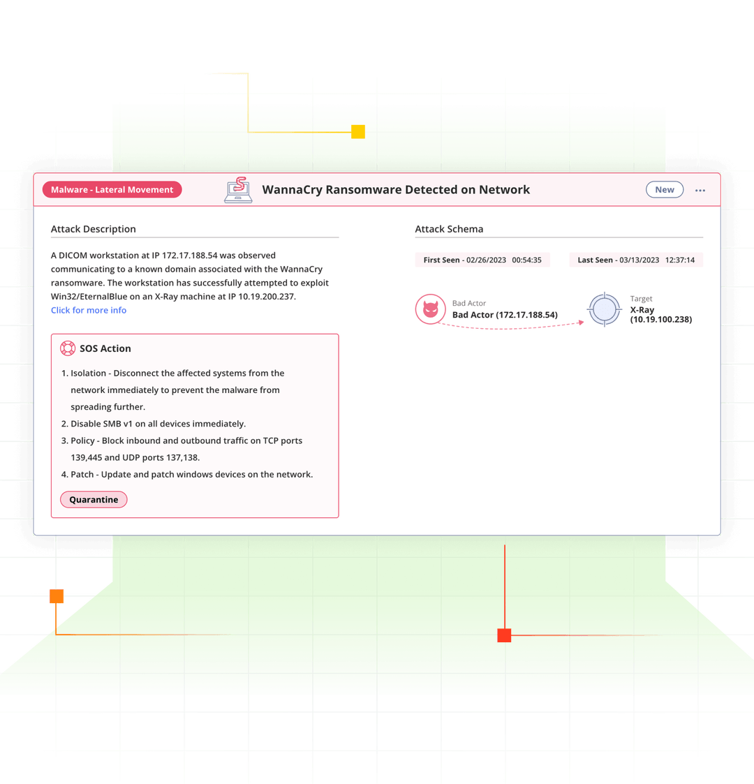 Cynerio | The Platform for Modern Healthcare Cybersecurity