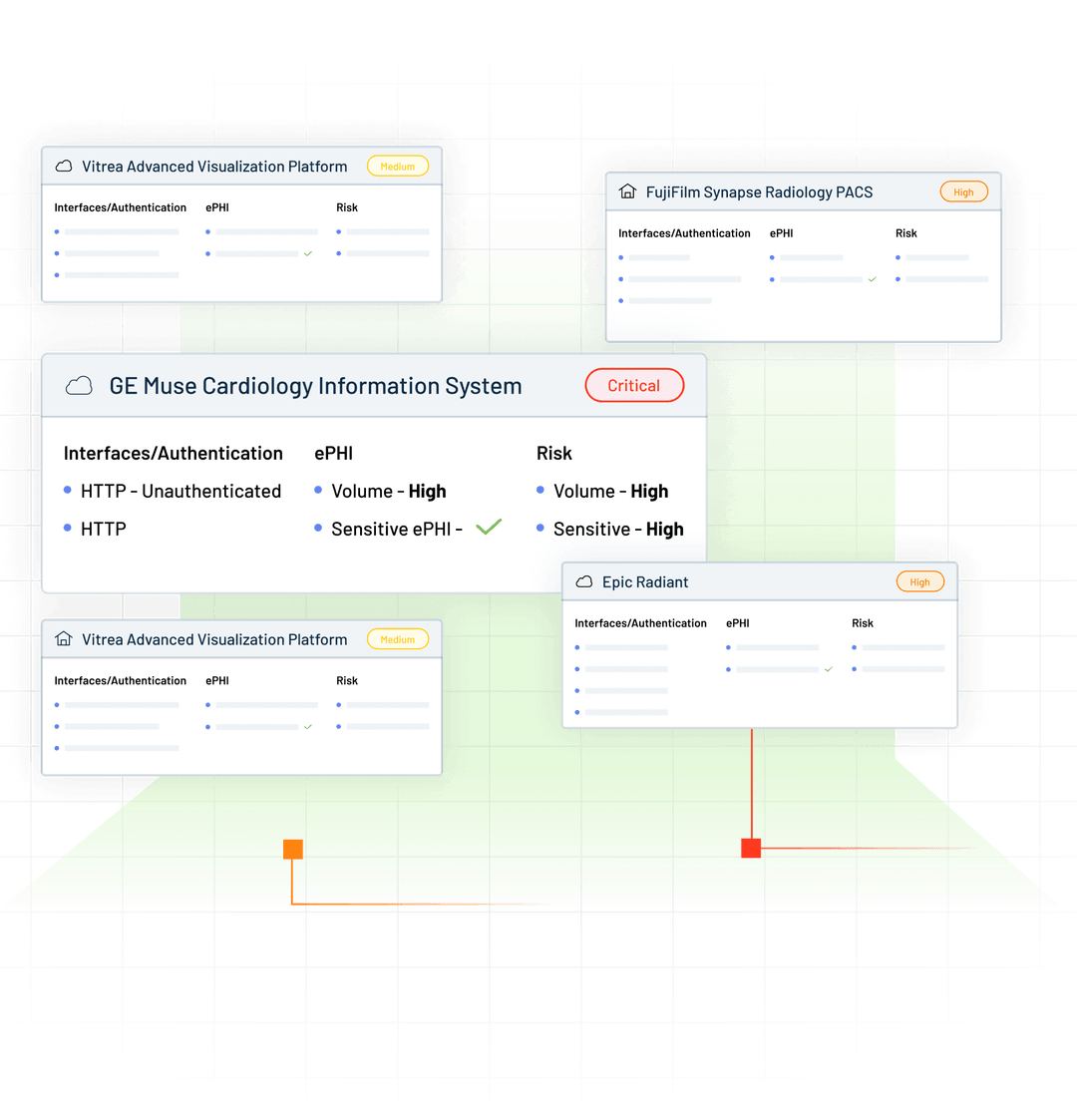 Cynerio | The Platform for Modern Healthcare Cybersecurity