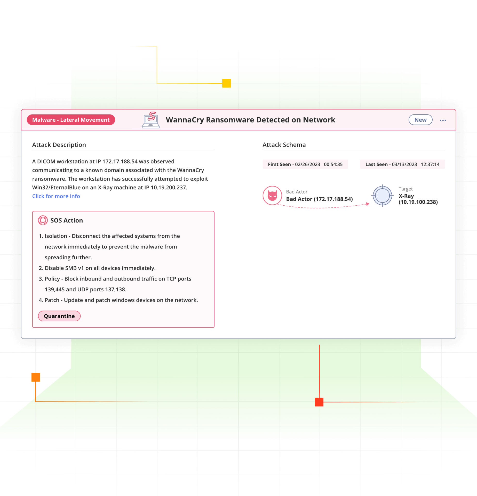 Network Detection + Response | Cynerio