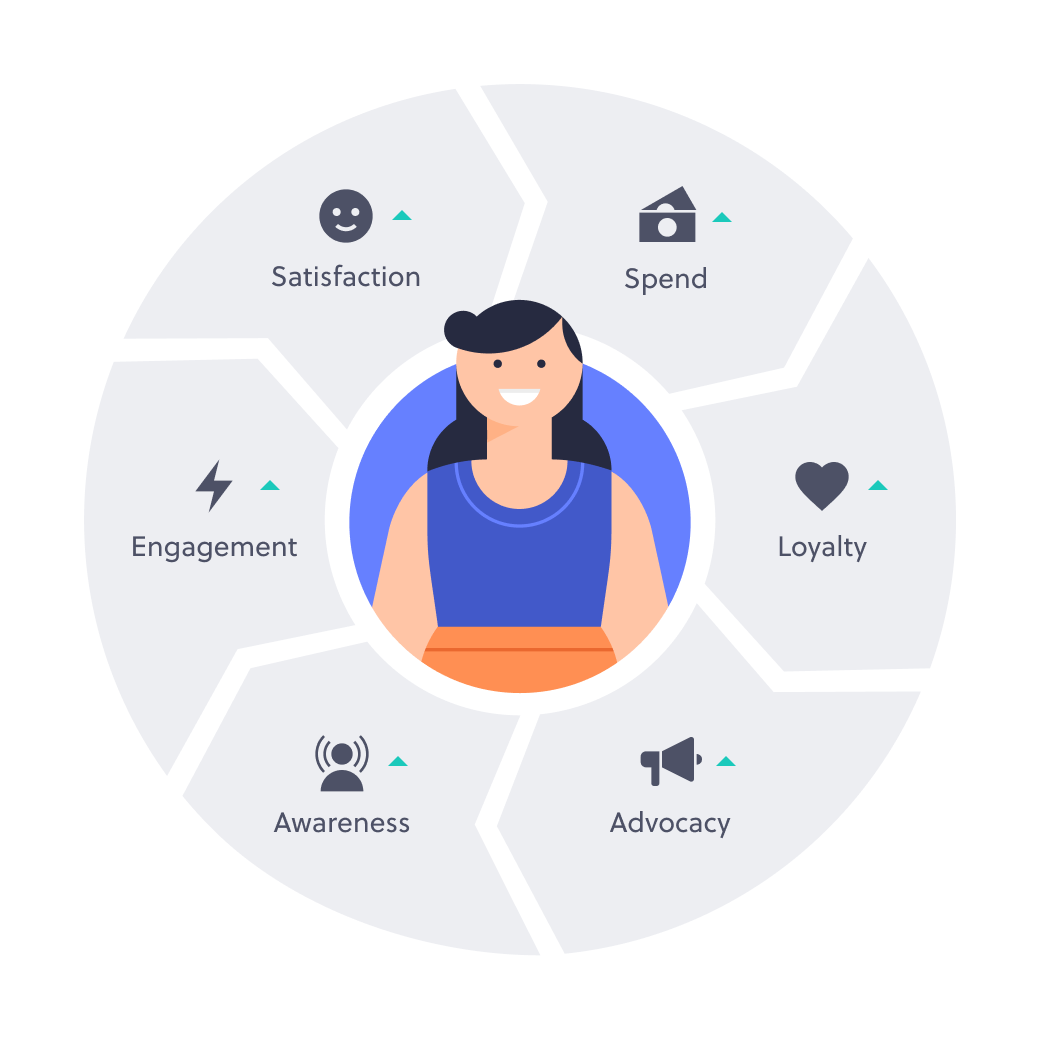 Make Every Visit Count