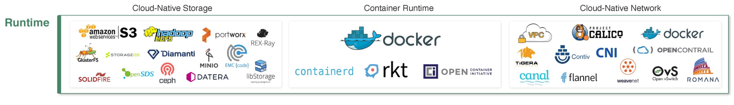 Cloud Native Applications — The Why, The What & The How