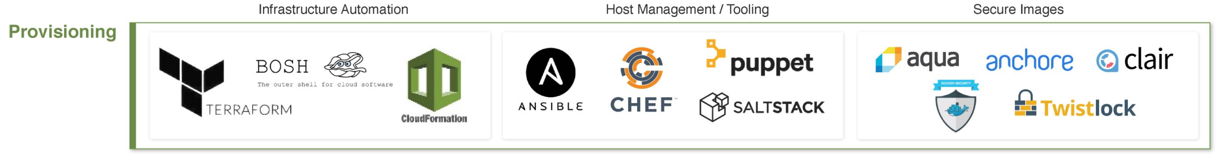 Cloud Native Applications — The Why, The What & The How