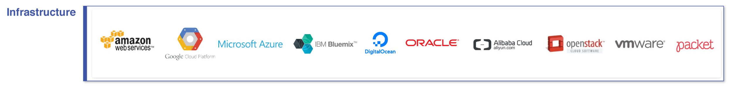 Cloud Native Applications — The Why, The What & The How