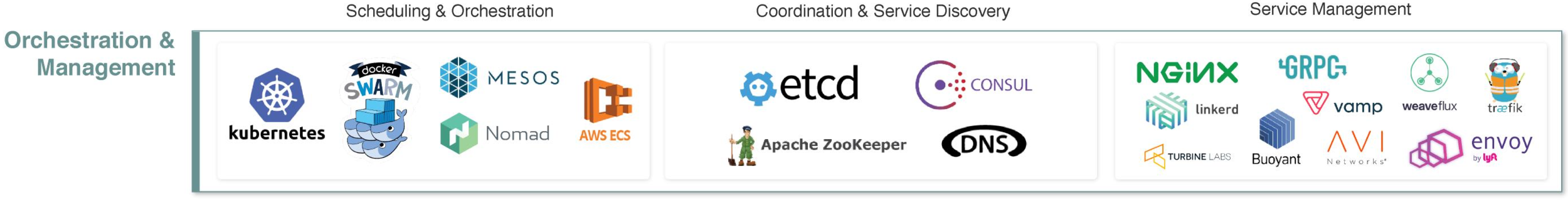 Cloud Native Applications — The Why, The What & The How