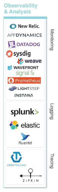 Cloud Native Applications — The Why, The What & The How