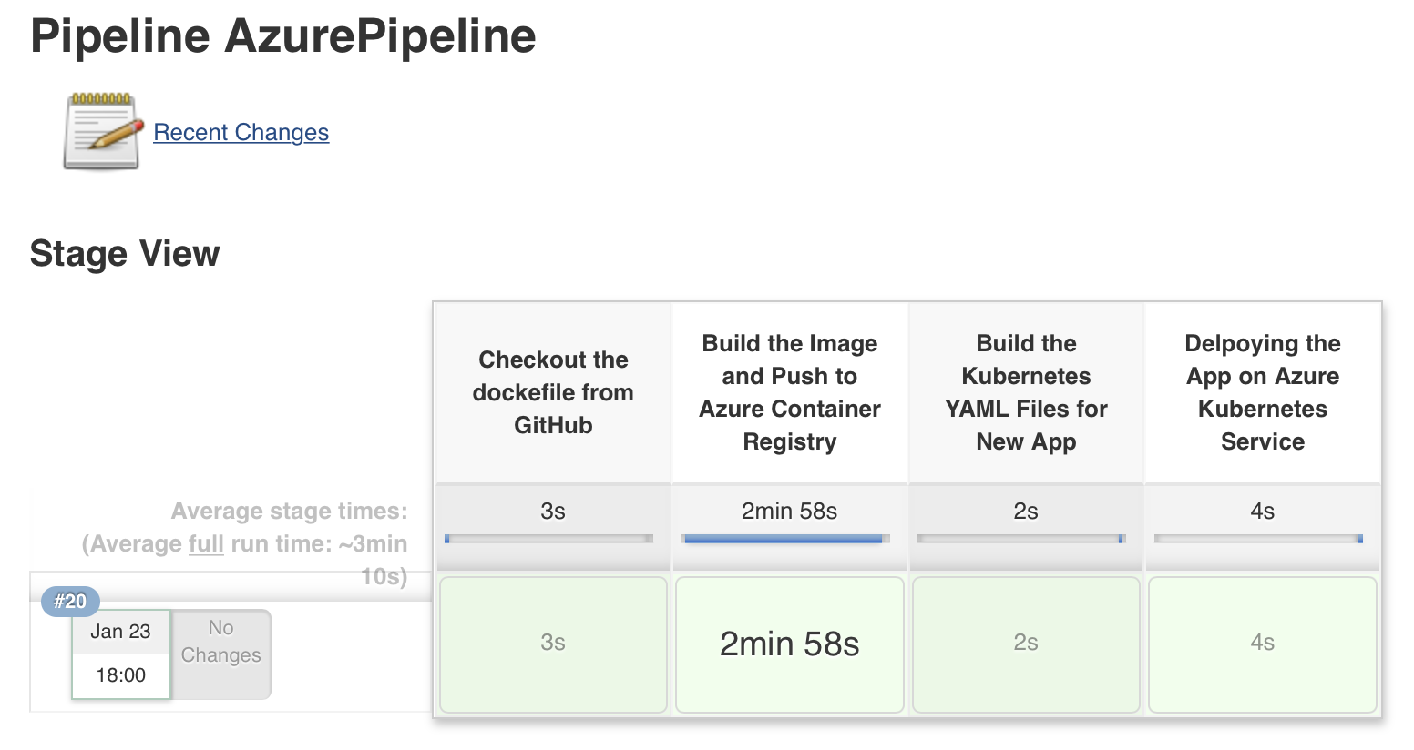 Continuous Deployment with Azure Kubernetes Service, Azure Container ...
