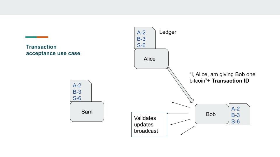 Blockchain 101: The Simplest Guide You Will Ever Read