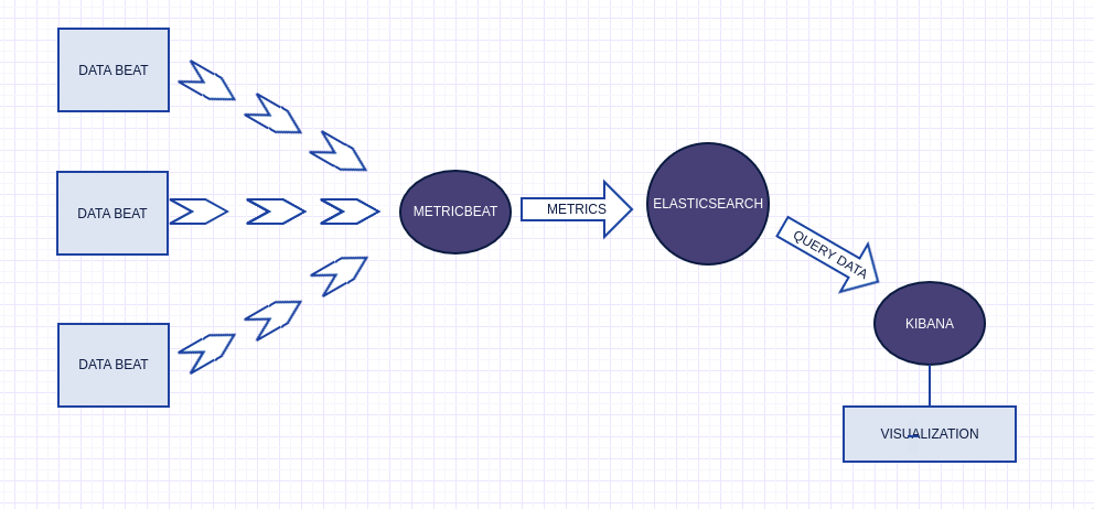 Monitoring a Docker Container with Elasticsearch, Kibana, and Metricbeat