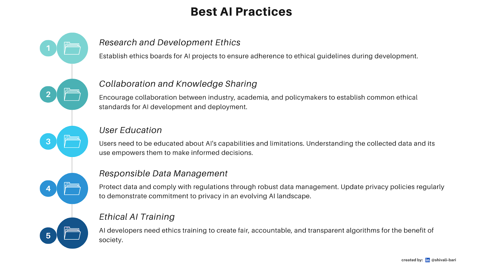 The Responsible Use of Artificial Intelligence - Shaping a Safer Tomorrow