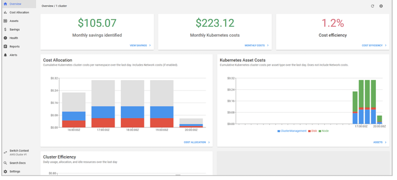 Strategies For Cost Optimization Across Amazon Eks Clusters