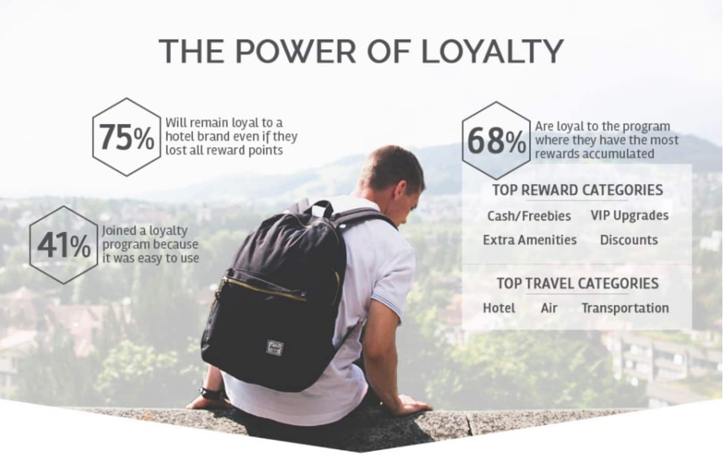6 Successful Loyalty Programs for Travel Agents | Talon.One