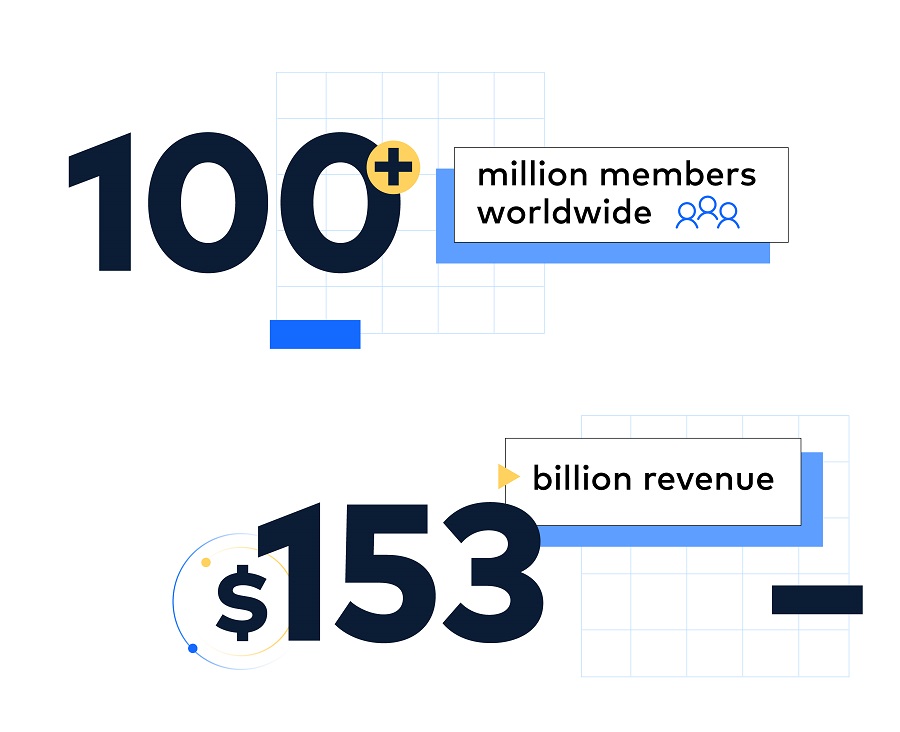 What We Can Learn From Costco's Promotion Strategy | Talon.One