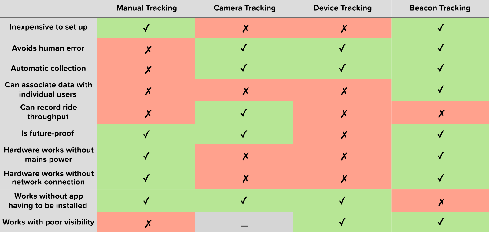 How to automatically measure wait times at your theme park ...