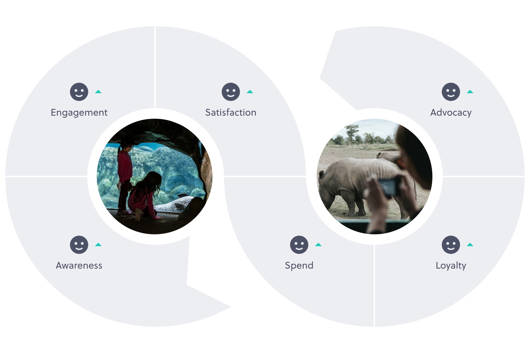 Learn from the experts: How a mobile app platform seamlessly connects ...
