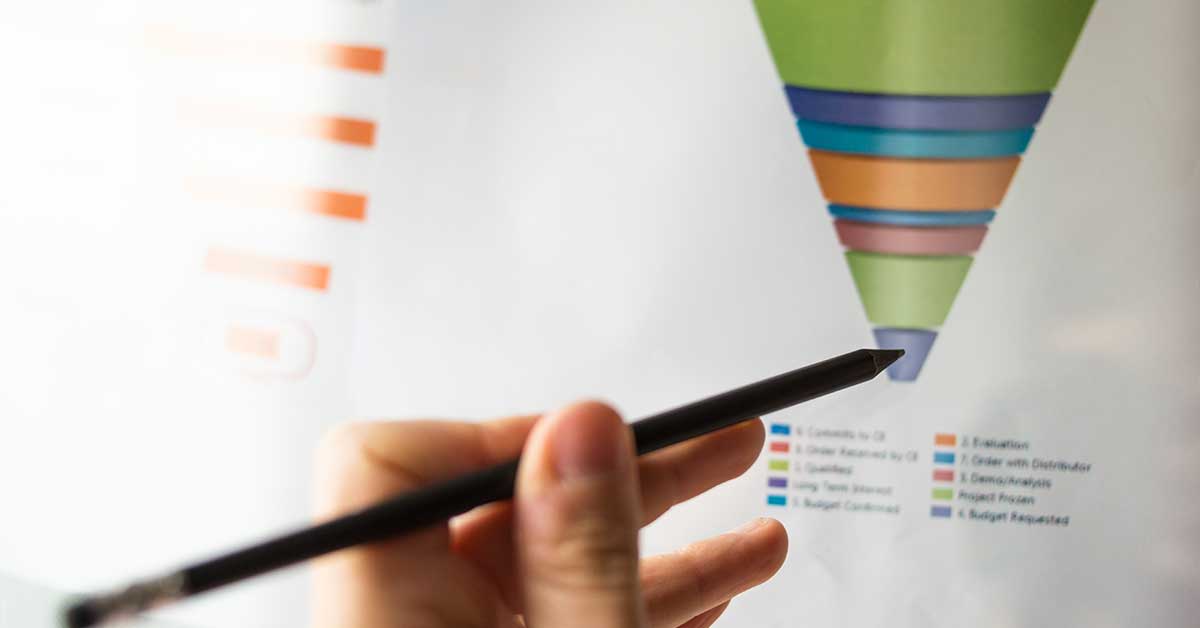 Understanding Customer Experience to Qualify Leads | Adfenix