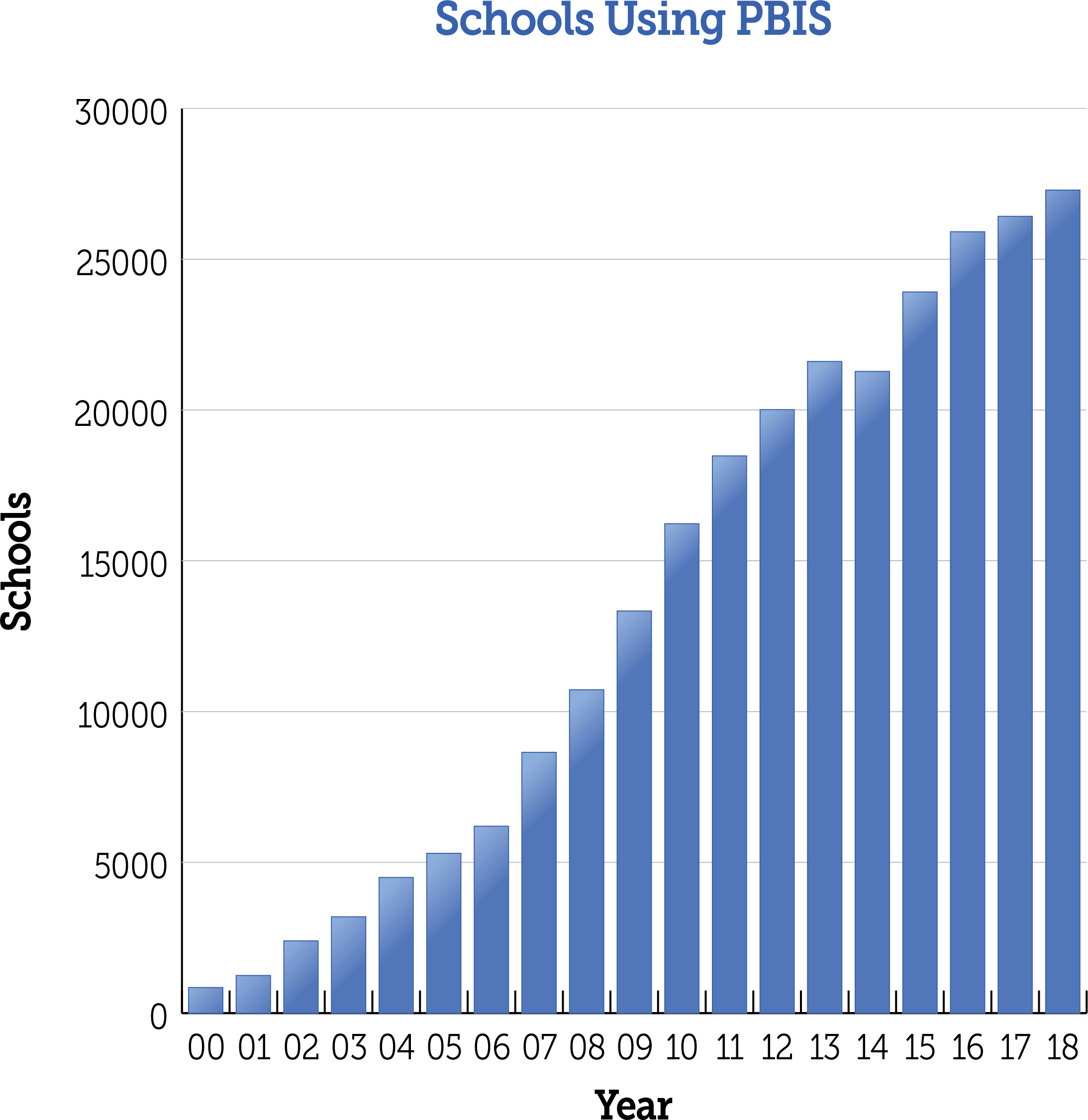 Center on PBIS | What is PBIS?