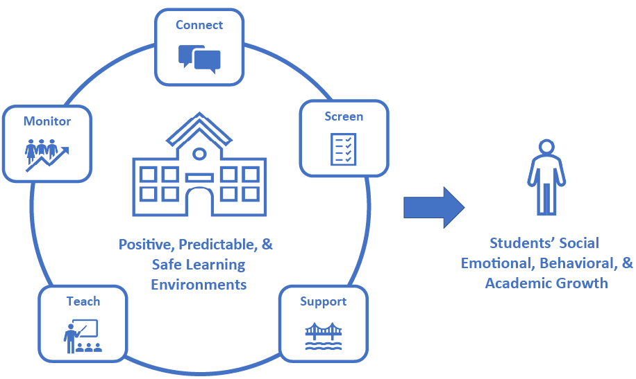 Supporting Schools During and After Crisis