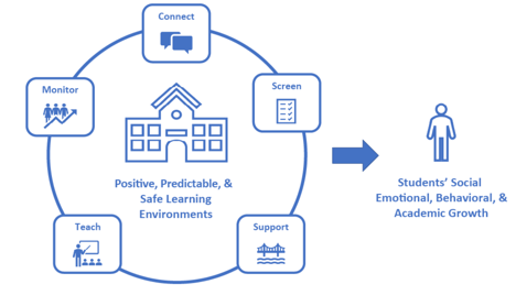 Supporting Schools During and After Crisis