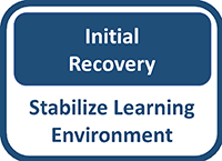 Supporting Schools During and After Crisis