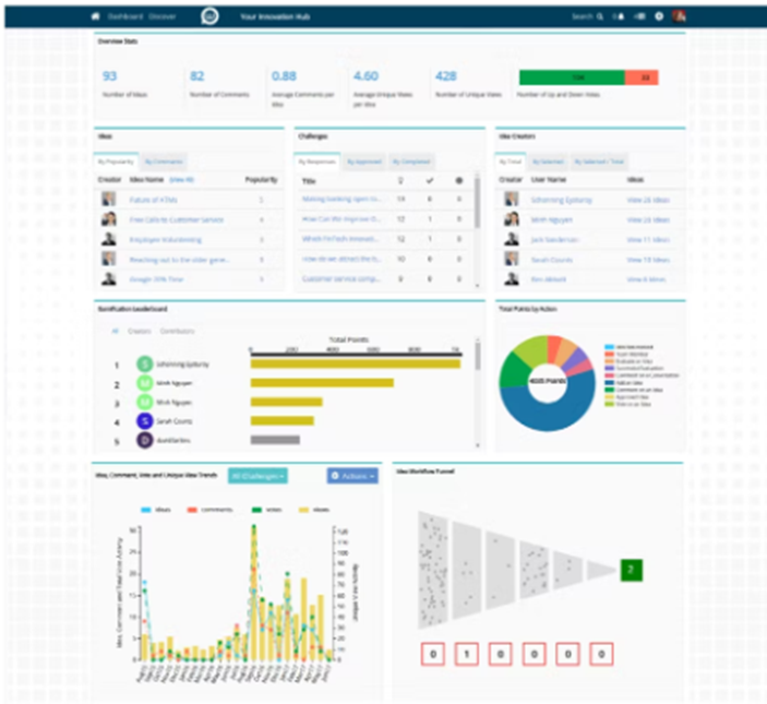 Why Open Innovation Platforms Matter & How to Pick The Best One ...