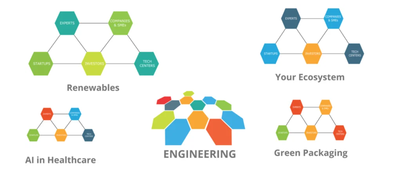 Why Open Innovation Platforms Matter & How to Pick The Best One ...