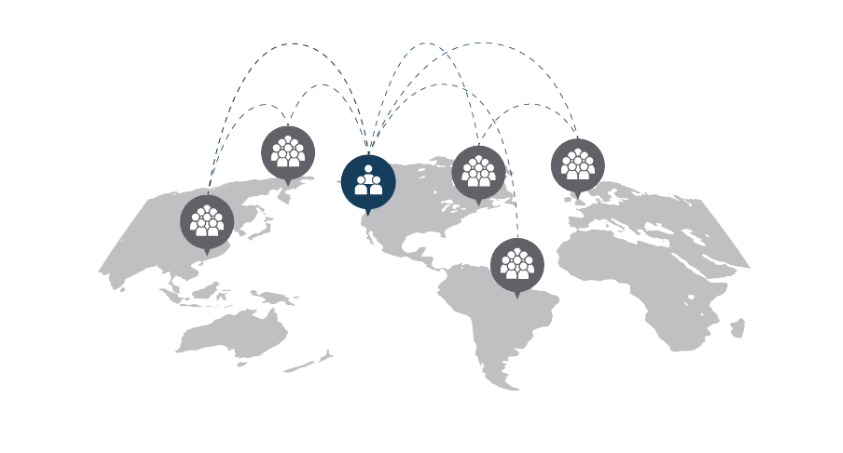 Why Open Innovation Platforms Matter & How to Pick The Best One ...