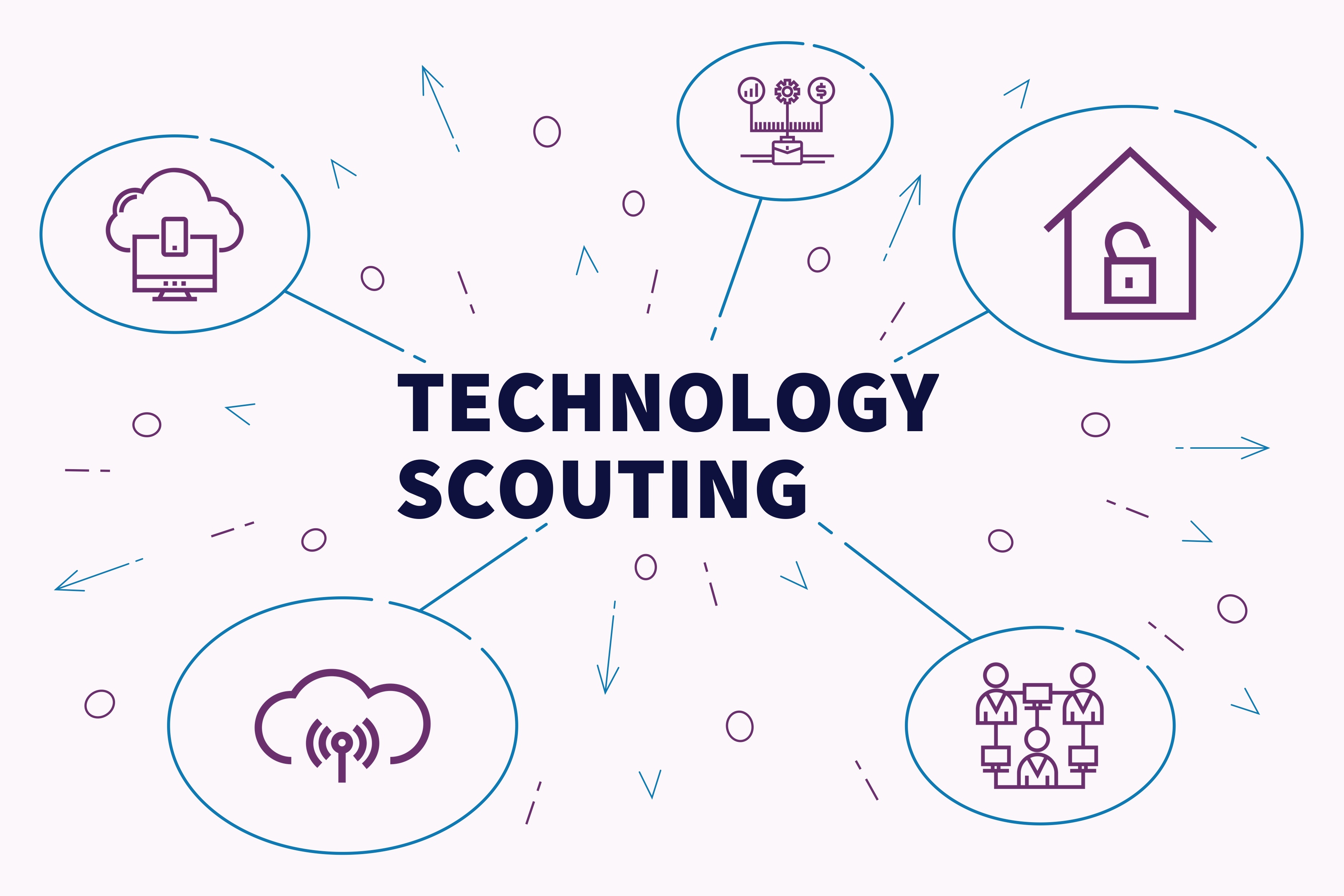 Unlocking the Power of Technology Scouting in 2024: Strategies ...