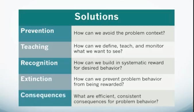 Center on PBIS | Video: TIPS Framework 5/8: Aligning Solutions with ...