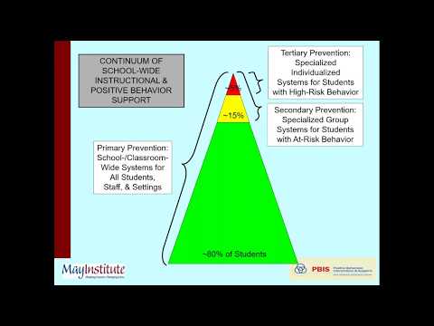 Center on PBIS | Video: SWPBIS and Autism