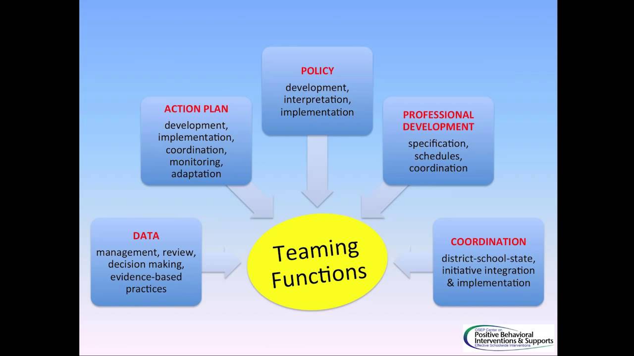 Center on PBIS | Video: The Roles and Functions of Leadership Teams Webinar