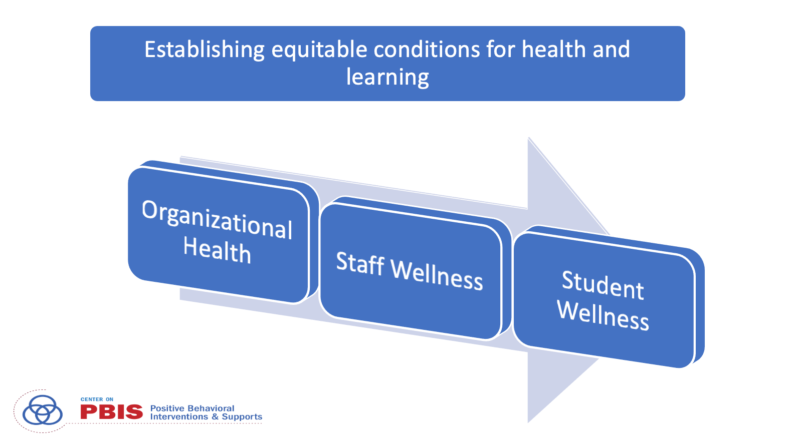Center on PBIS | Video