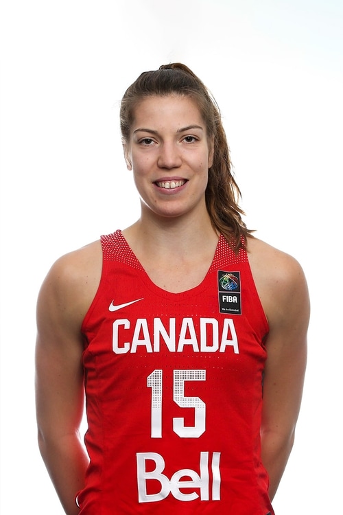 Canada Basketball