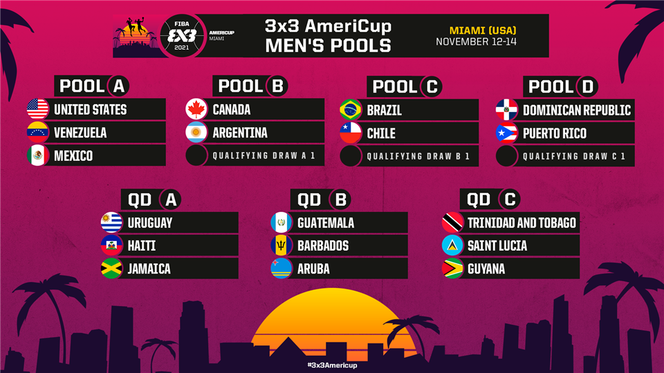 Pools announced for the first-ever FIBA 3x3 AmeriCup