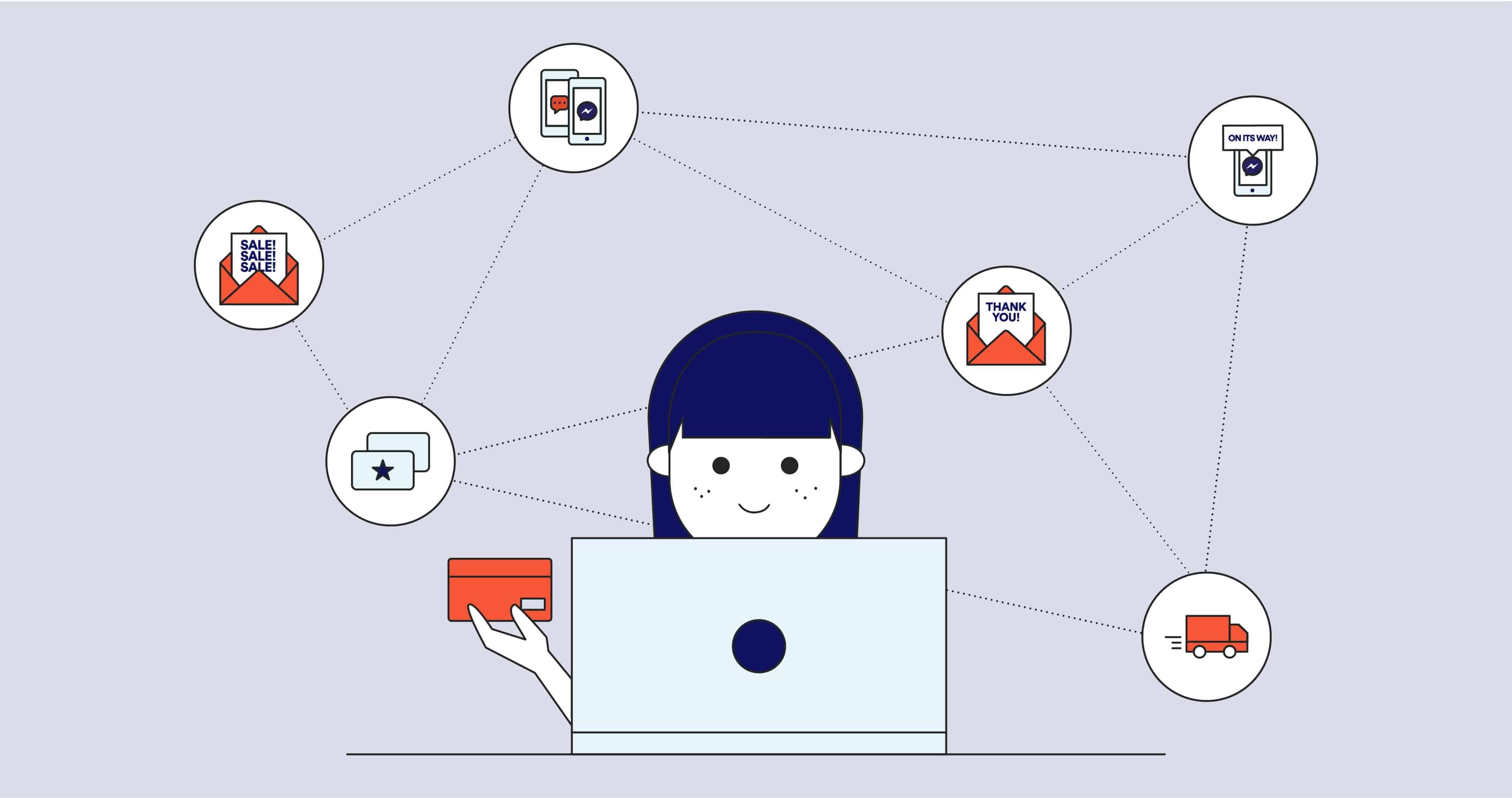 How to Communicate Throughout the Customer Journey