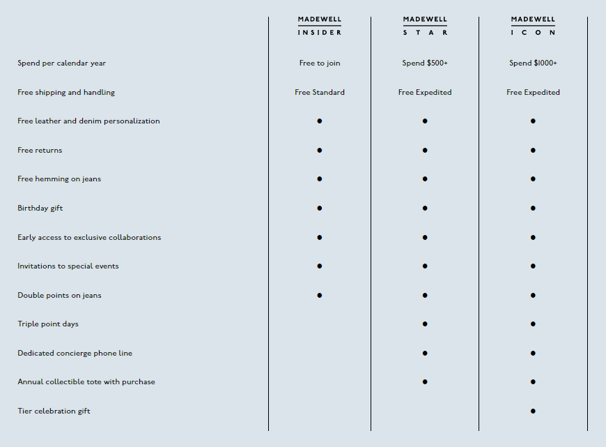 The Ultimate Guide to Attracting Repeat Business