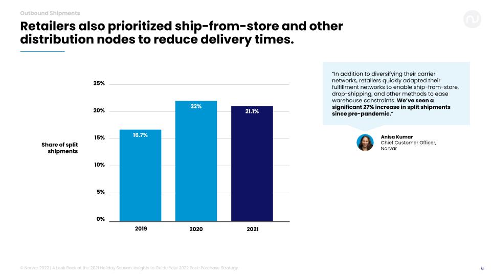 Why Are Split Shipments Becoming So Common?
