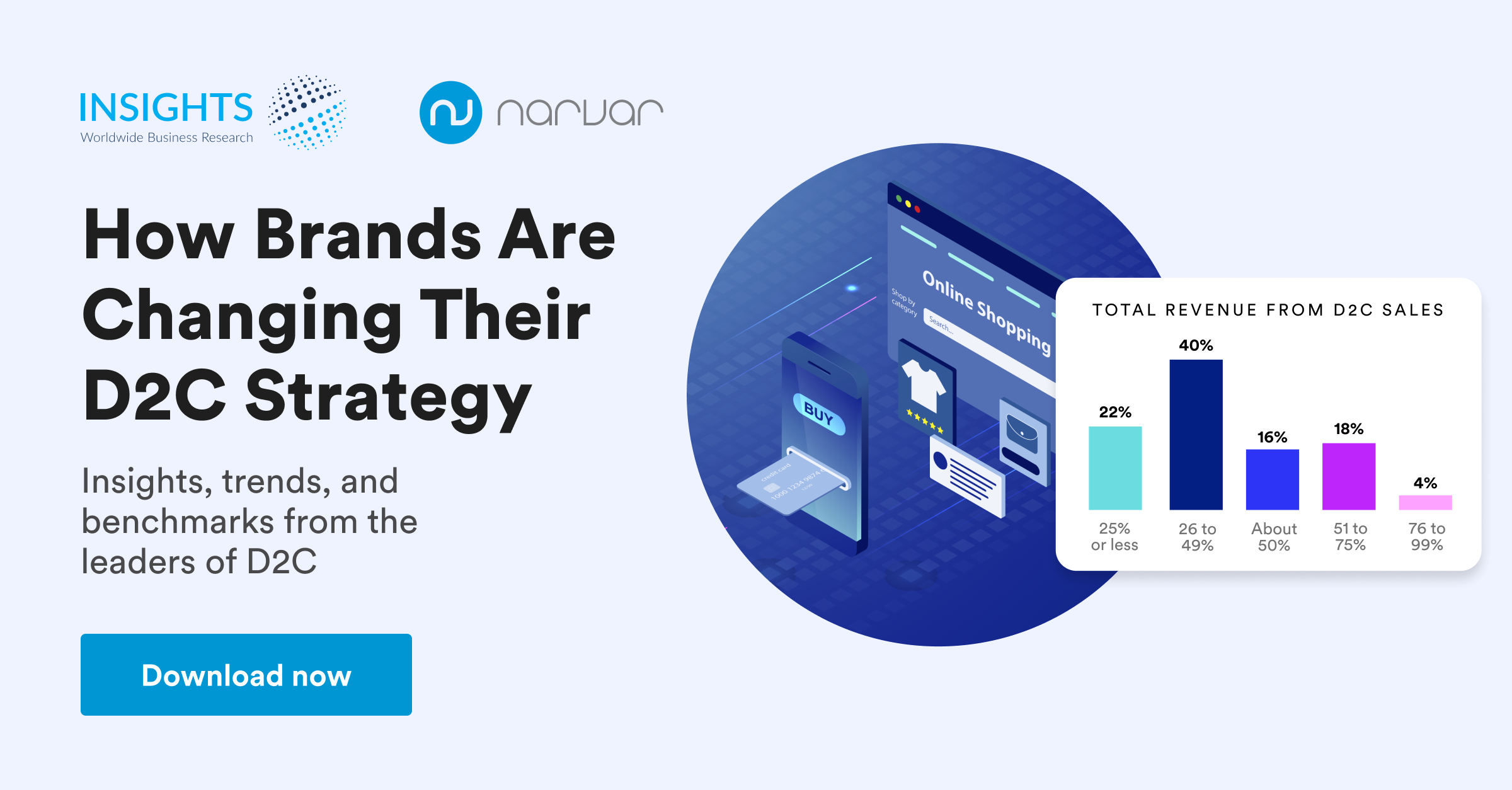 How Brands Are Changing Their D2C Strategy