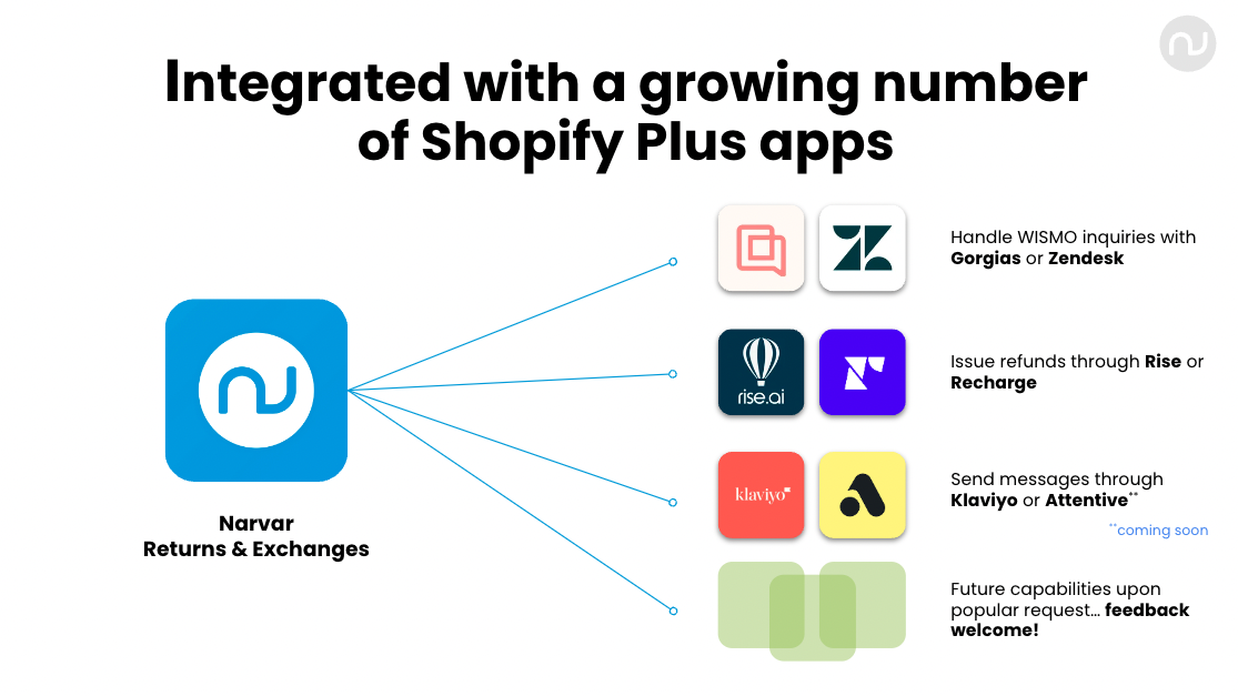 How to Improve Your Shopify Customer Service Experience
